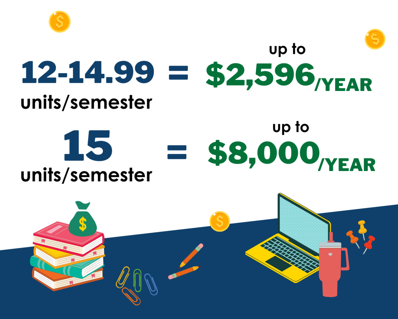 Student Success Completion Grant | Financial Aid
